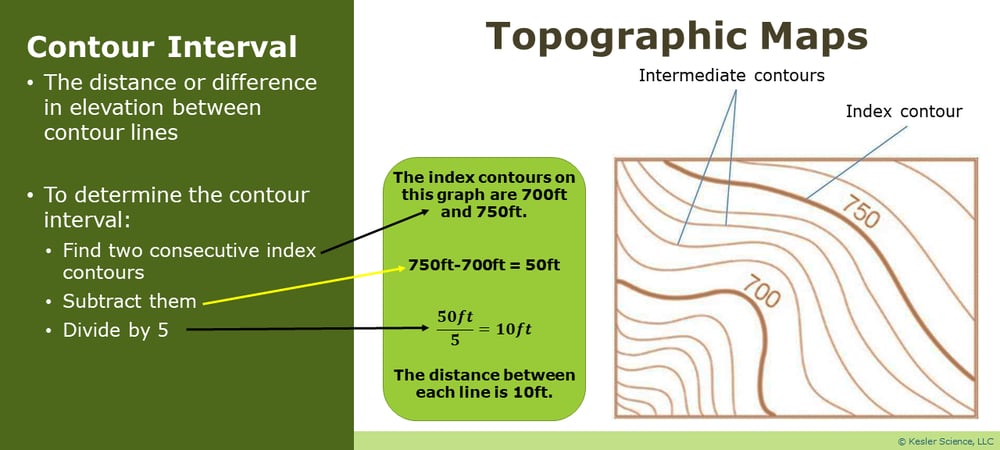 Topographic Maps Lesson Plan – A Complete 5E Method Science Unit